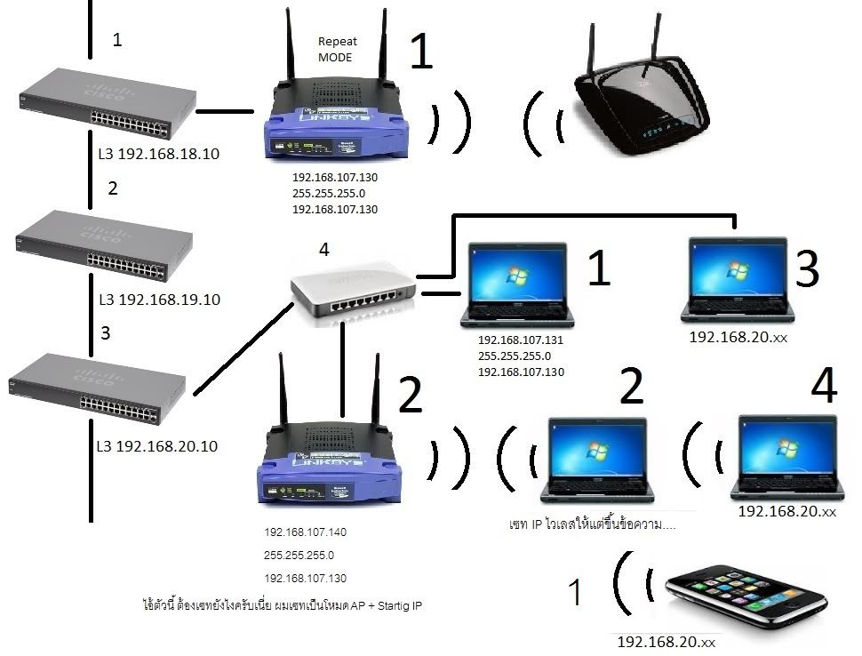 WRT54GL จะใช้ดึงสัญญาณใวเลสเข้ามาใช้ในวงแลนแบบไม่จ่ายIP(ใช้คนเดียว)ได้ไหมครับ - Overclockzone ...