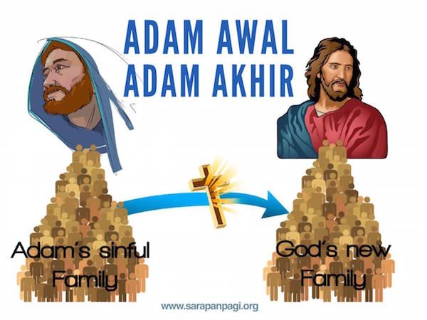 DOSA - DEFINISI - SarapanPagi Biblika Ministry