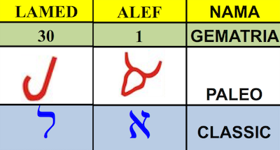 ALEF - LAMED - SarapanPagi Biblika Ministry
