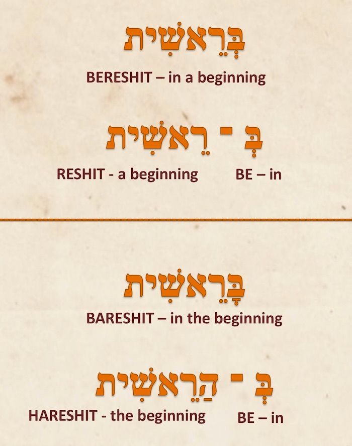 BERESHIT: In The Beginning - In A Beginning - SarapanPagi Biblika Ministry