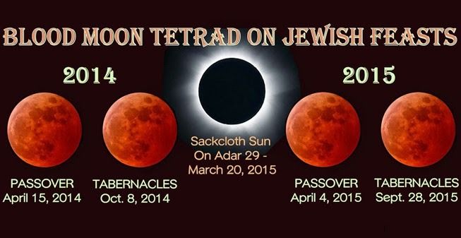 BULAN DARAH dan Peristiwa yang Melanda Bangsa Israel - SarapanPagi ...