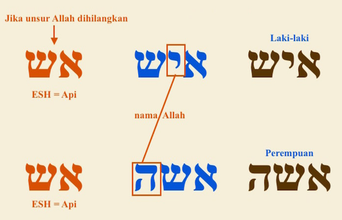 Nasehat untuk Saling Setia dalam Pernikahan (Amsal 5:15-23 ...
