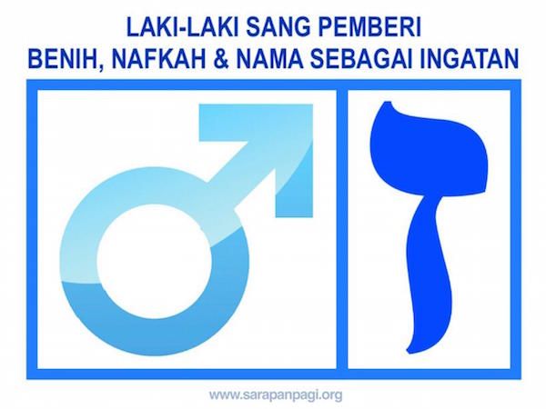 GEMATRIA IBRANI: SIGNIFIKANSI ANGKA-ANGKA DALAM ALKITAB - SarapanPagi ...