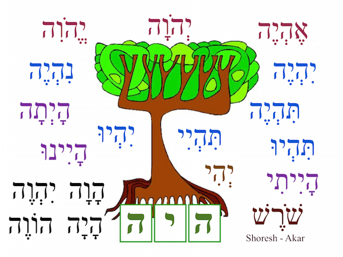 HAYAH: Studi Kata - SarapanPagi Biblika Ministry