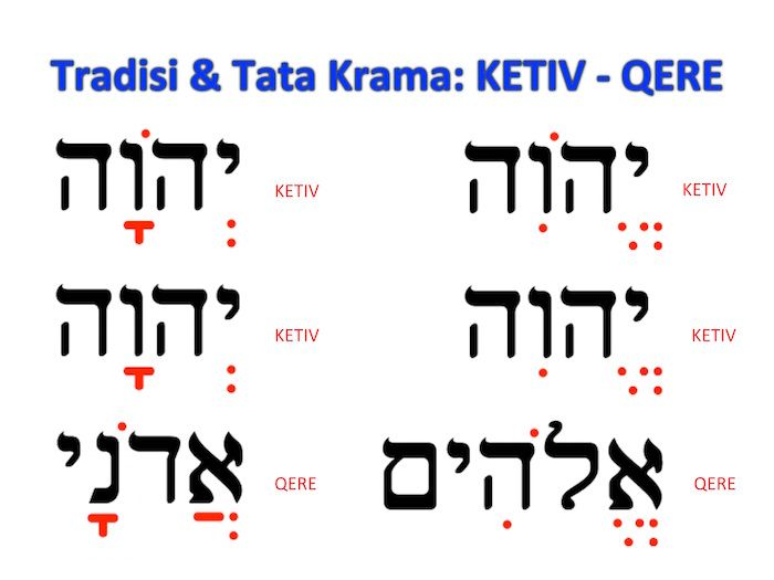 KETIV & QERE - SarapanPagi Biblika Ministry