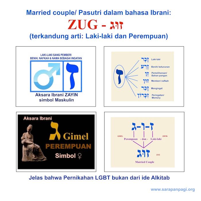 BERKAT KETURUNAN - ANAK CUCU - SarapanPagi Biblika Ministry