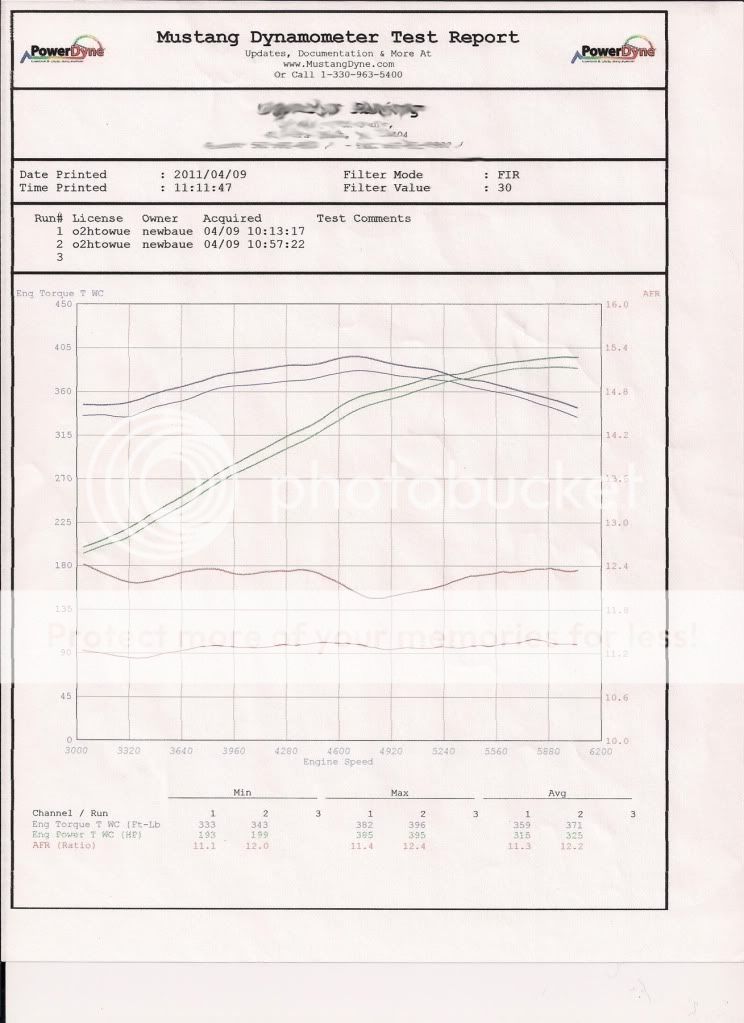 Dyno sheet Database | Page 7 | Dodge Challenger Forum